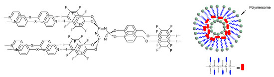 Cyclo- and Polyphosphazenes for Biomedical Applications