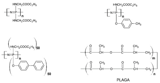 Cyclo- and Polyphosphazenes for Biomedical Applications