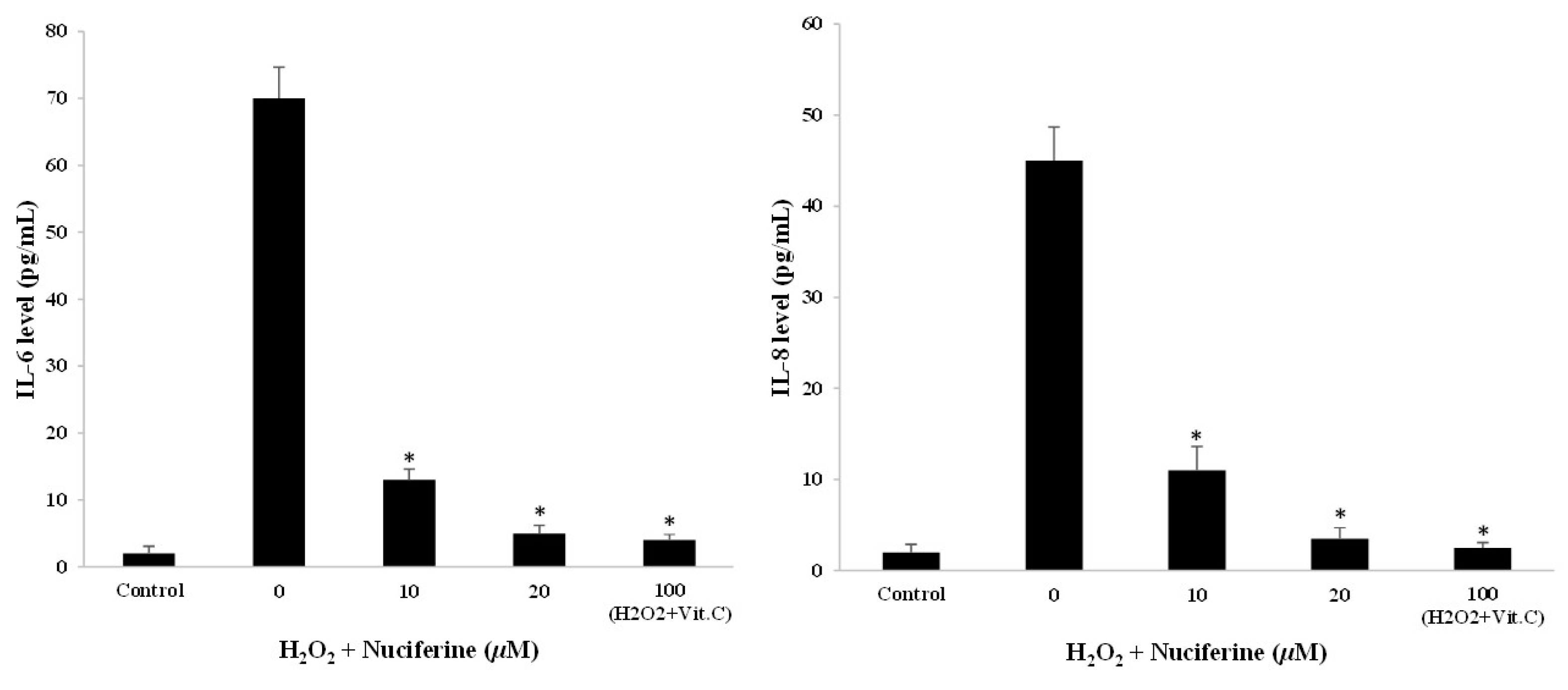 Preventive Effect of Nuciferine on H2O2-Induced Fibroblast Senescence ...