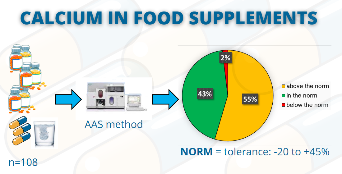Molecules | Free Full-Text | Quality of Calcium Food Supplements ...