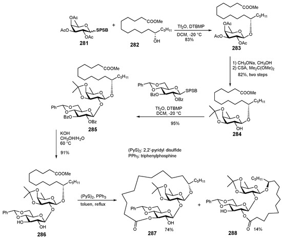 Resin Glycosides from Convolvulaceae Family: An Update