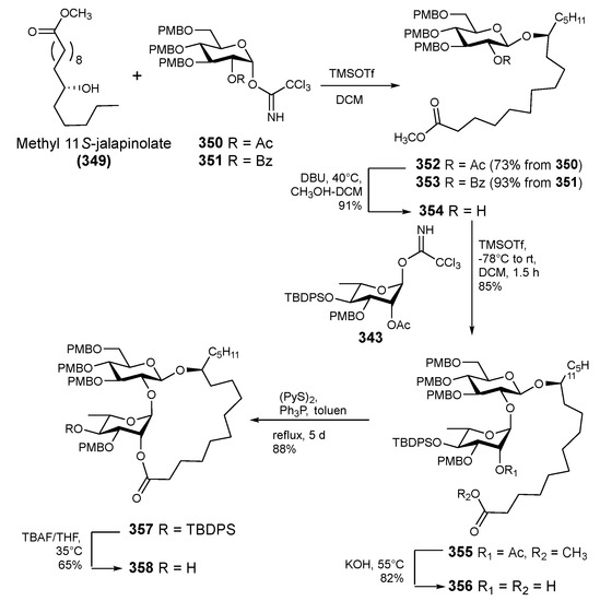 Resin Glycosides from Convolvulaceae Family: An Update