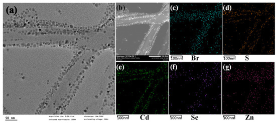 Luminous Self-Assembled Fibers of Azopyridines and Quantum Dots Enabled ...