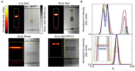 Rapid Purification and Formulation of Radiopharmaceuticals via Thin ...