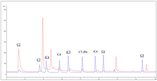 Molecules | Free Full-Text | Development and Validation of a New GC-FID Method for the ...