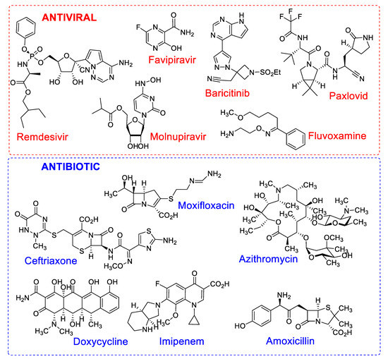 Plant Spices as a Source of Antimicrobial Synergic Molecules to Treat ...