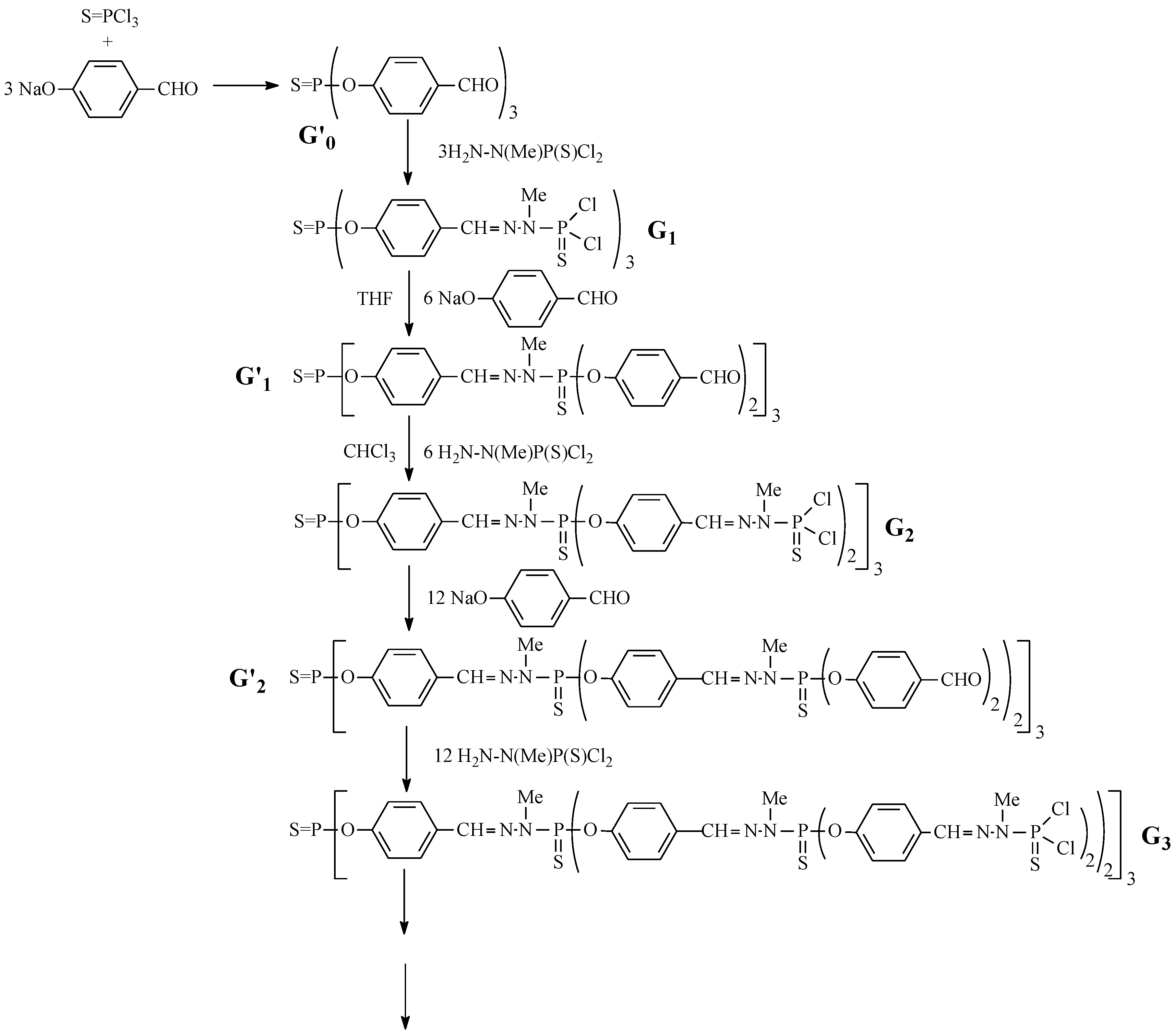 Liquid-Crystalline Order in the Phosphorus-Containing DenDrimers