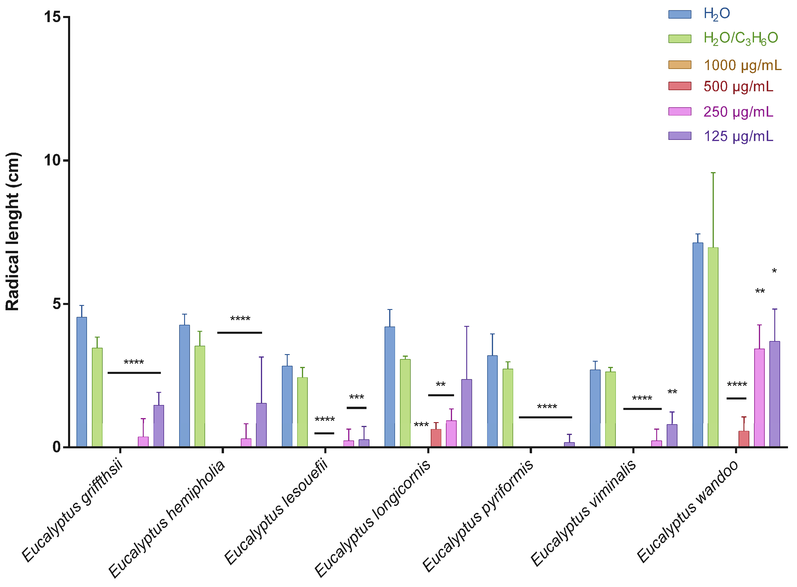 Molecules Free Full Text Chemical Composition Phytotoxic And
