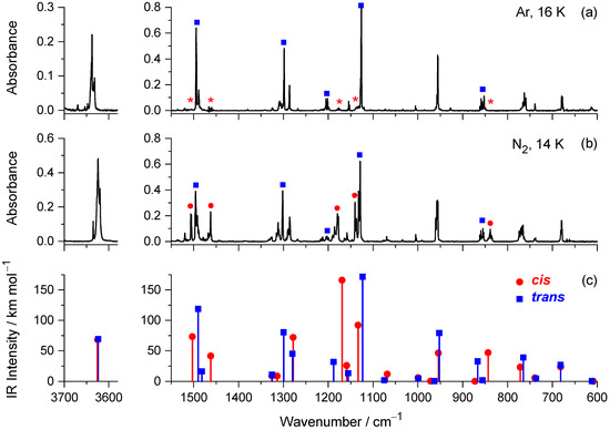 Infrared Spectra and Phototransformations of meta-Fluorophenol Isolated in Argon and Nitrogen ...
