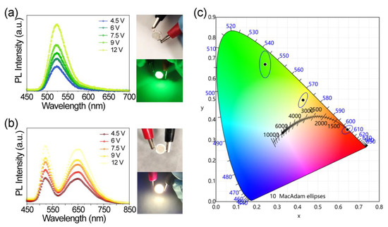 Facile Synthesis of Highly Emissive All-Inorganic Manganese Bromide ...