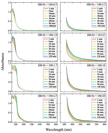 Highly Dispersed Ni Nanoclusters Spontaneously Formed on Hydrogen ...