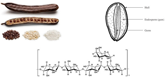 Locust Bean Gum, a Vegetable Hydrocolloid with Industrial and ...