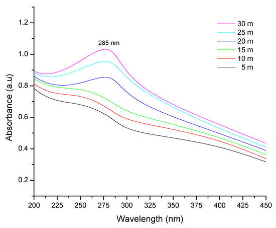 Phytoconstituents Assisted Biofabrication of Copper Oxide Nanoparticles ...