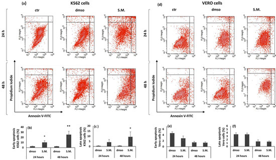 The Microalga Skeletonema marinoi Induces Apoptosis and DNA Damage in ...