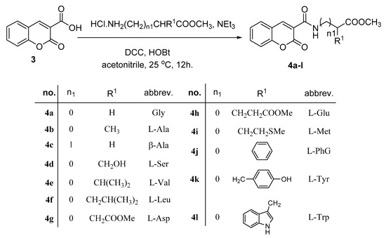 Facile Synthesis of Some Coumarin Derivatives and Their Cytotoxicity ...