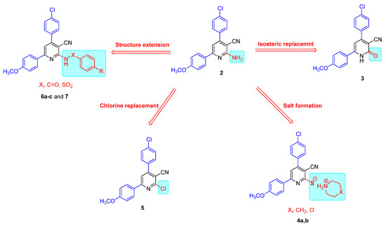 Design, Synthesis, Characterization, and Molluscicidal Activity ...