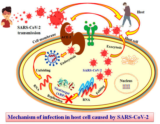 Computational Bioprospecting Guggulsterone against ADP Ribose ...