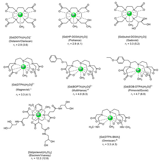 Gadolinium Contrast Agents
