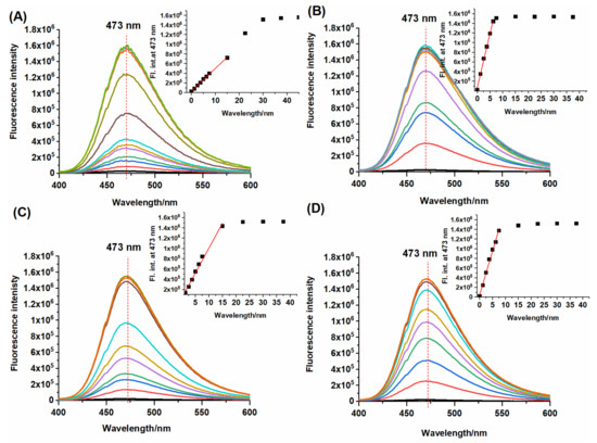 HPLC Study of Product Formed in the Reaction of NBD-Derived Fluorescent ...