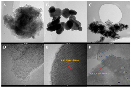 Fabrication of Novel g-C3N4@Bi/Bi2O2CO3 Z-Scheme Heterojunction with Meliorated Light Absorption ...