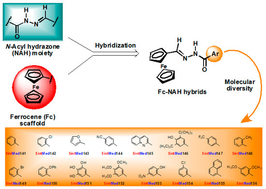 Molecular Hybridization Strategy on the Design, Synthesis, and ...