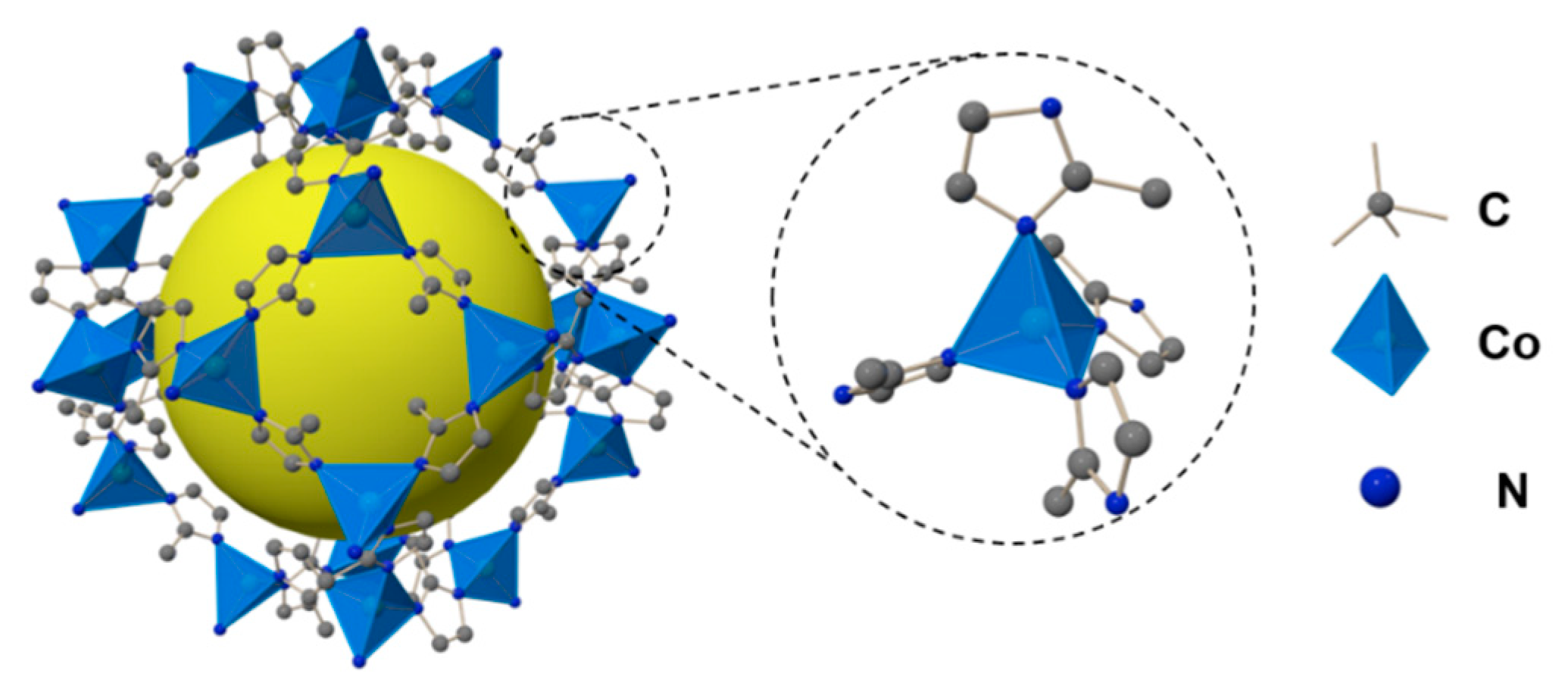 3D Electron-Rich ZIF-67 Coordination Compounds Based on 2-Methylimidazole: Synthesis ...