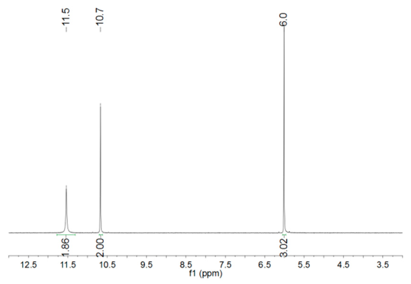 3D Electron-Rich ZIF-67 Coordination Compounds Based on 2-Methylimidazole: Synthesis ...