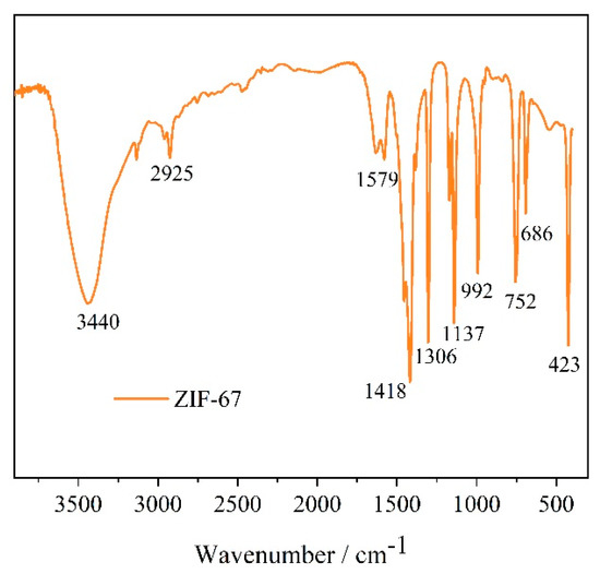 3D Electron-Rich ZIF-67 Coordination Compounds Based on 2-Methylimidazole: Synthesis ...