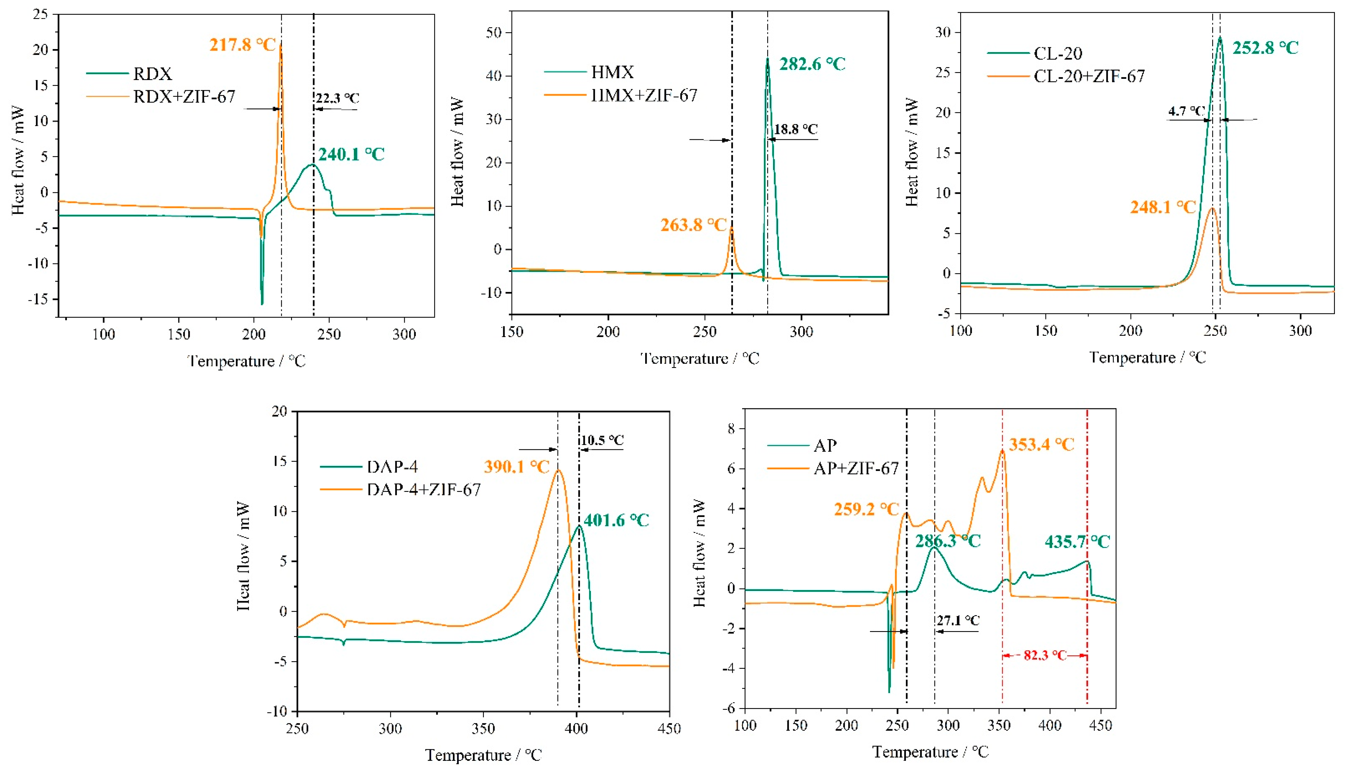 3D Electron-Rich ZIF-67 Coordination Compounds Based on 2-Methylimidazole: Synthesis ...