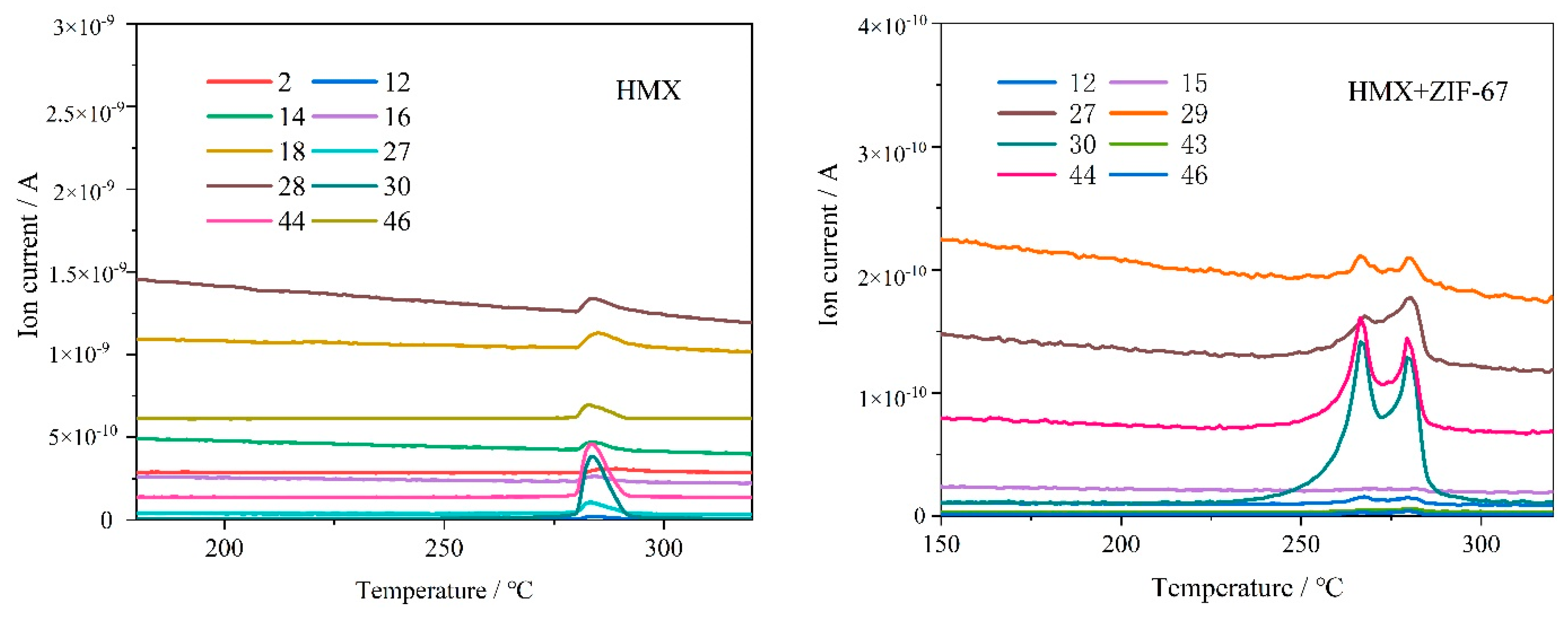 3D Electron-Rich ZIF-67 Coordination Compounds Based on 2-Methylimidazole: Synthesis ...