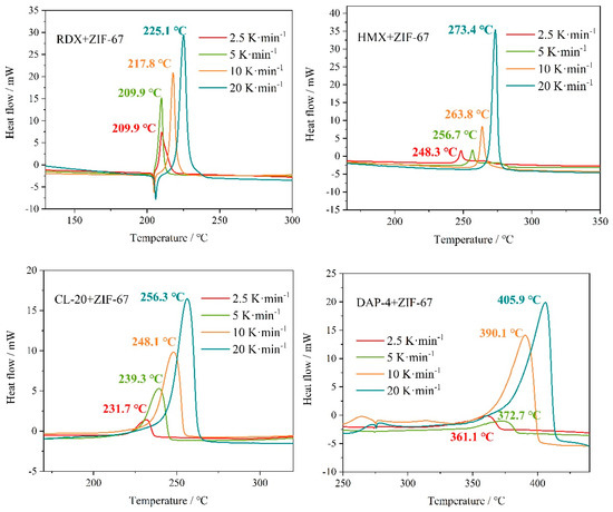 3D Electron-Rich ZIF-67 Coordination Compounds Based on 2-Methylimidazole: Synthesis ...