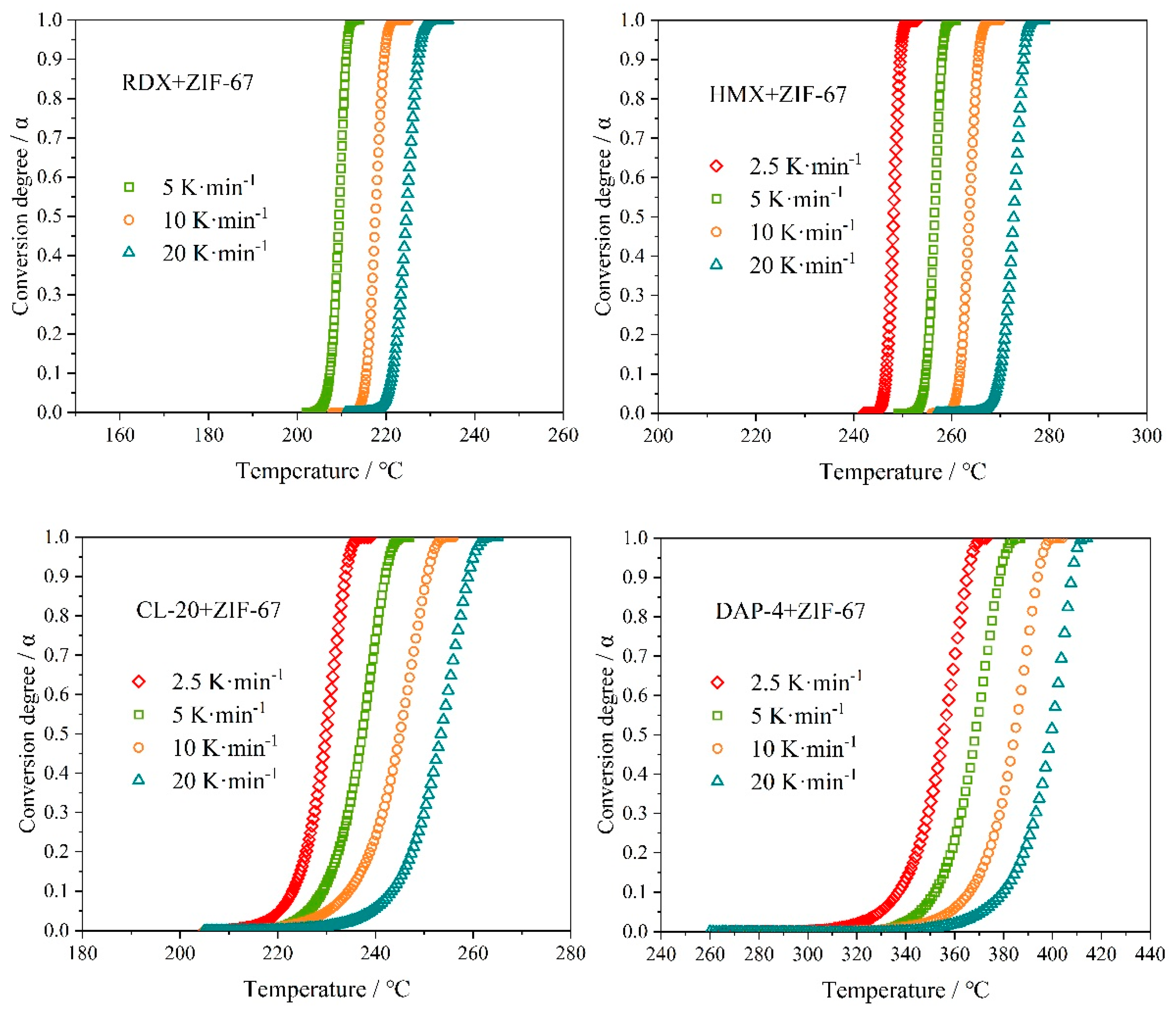 3D Electron-Rich ZIF-67 Coordination Compounds Based on 2-Methylimidazole: Synthesis ...