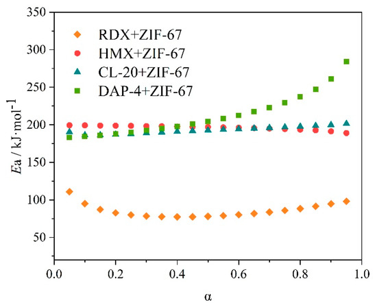 3D Electron-Rich ZIF-67 Coordination Compounds Based on 2 ...