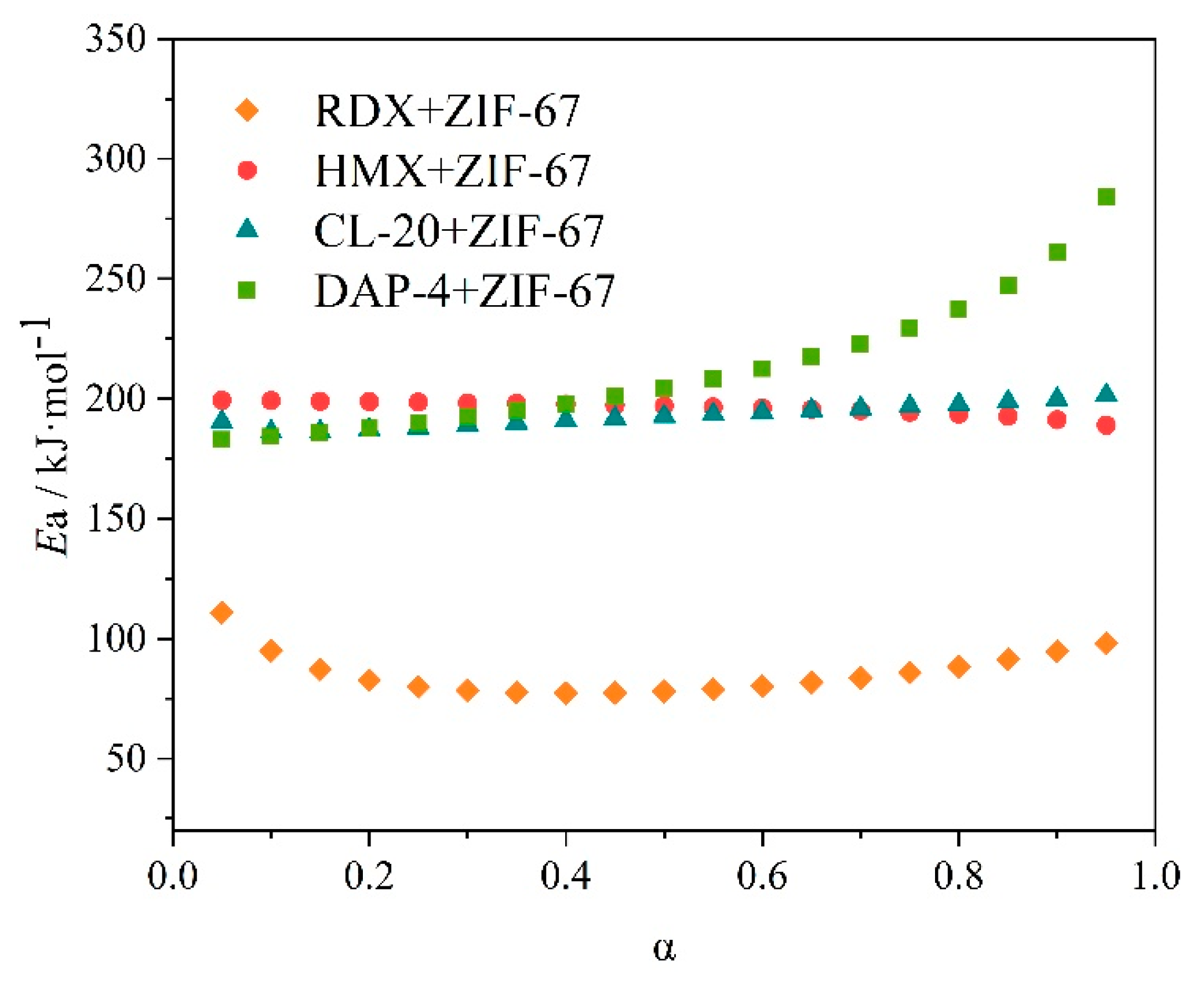 3D Electron-Rich ZIF-67 Coordination Compounds Based on 2-Methylimidazole: Synthesis ...