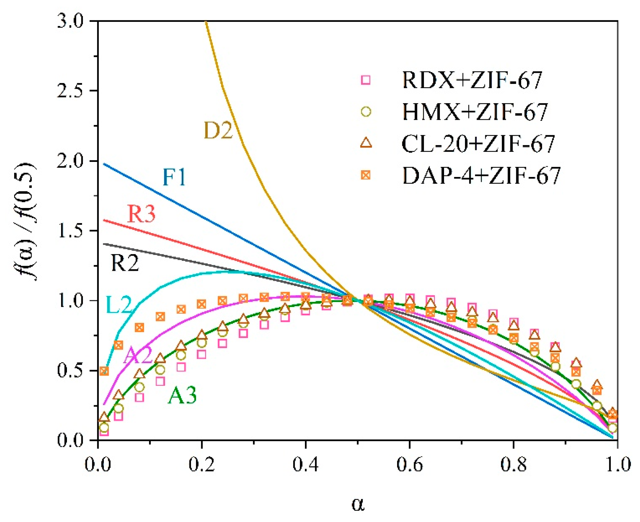 3D Electron-Rich ZIF-67 Coordination Compounds Based on 2-Methylimidazole: Synthesis ...