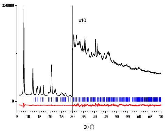 Synthesis and the Crystal Structure of a New Chiral 1D Metal–Organic ...