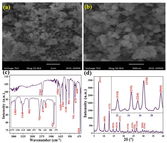 Facile Synthesis of ZIF-67 for the Adsorption of Methyl Green from ...