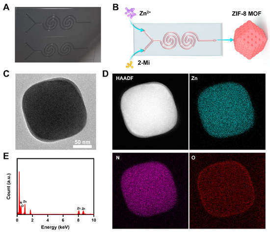 Microfluidic Synthesis of the Tumor Microenvironment-Responsive ...