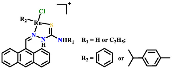 Research Progress on the Biological Activities of Metal Complexes ...