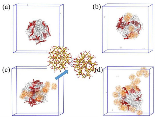 Hydrophilic Silica Nanoparticles in O/W Emulsion: Insights from ...
