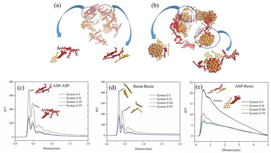 Hydrophilic Silica Nanoparticles in O/W Emulsion: Insights from ...