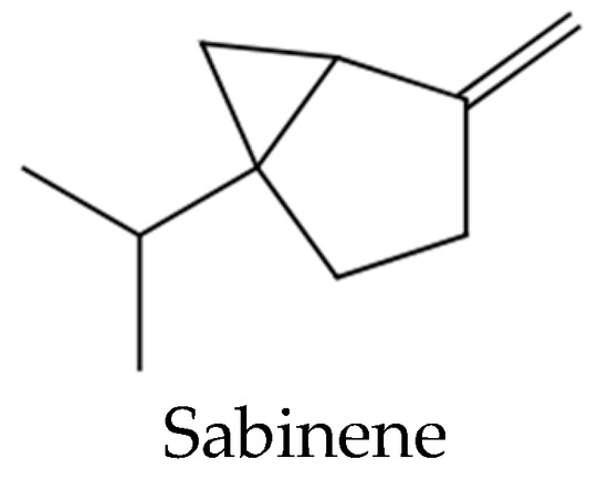 Juniperus horizontalis Moench: Chemical Composition, Herbicidal and ...