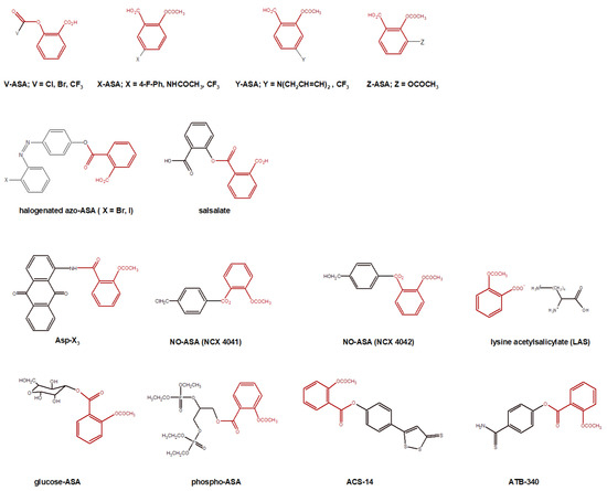 Acetylsalicylic Acid–Primus Inter Pares in Pharmacology