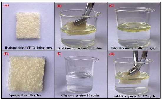 Molecules | Free Full-Text | Novel Hydrophobic Polyvinyl-Alcohol ...