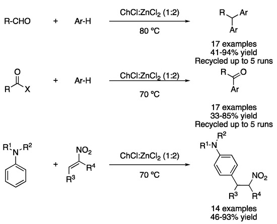 Molecules | Free Full-Text | Deep Eutectic Solvents as à-la-Carte Medium for Transition-Metal ...