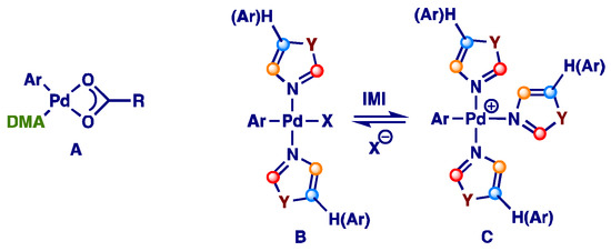 Molecules | Free Full-Text | Ligandless Palladium-Catalyzed Direct C-5 Arylation of Azoles ...