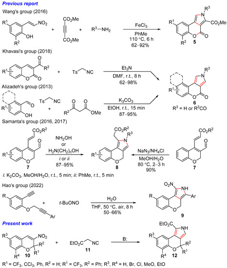 Green and Efficient Construction of Chromeno[3,4-c]pyrrole Core via ...