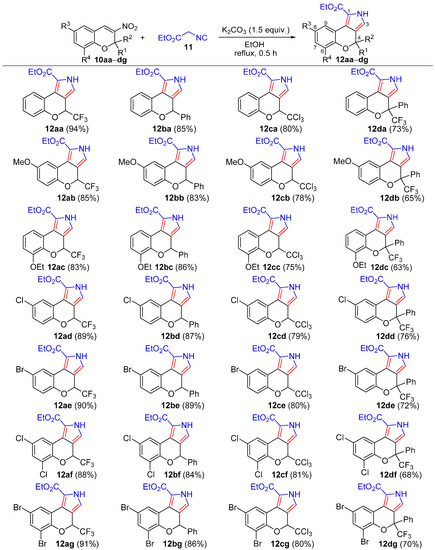 Green and Efficient Construction of Chromeno[3,4-c]pyrrole Core via ...