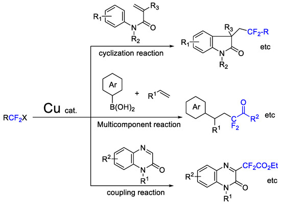 Copper-Catalyzed Difluoroalkylation Reaction