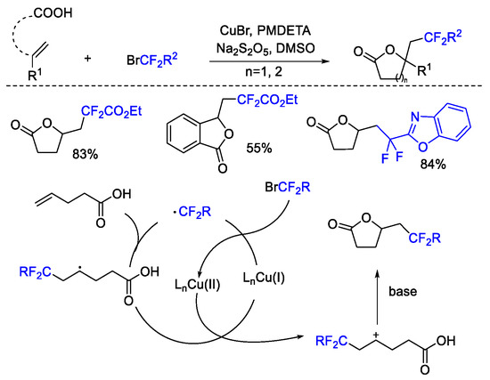 Copper-Catalyzed Difluoroalkylation Reaction